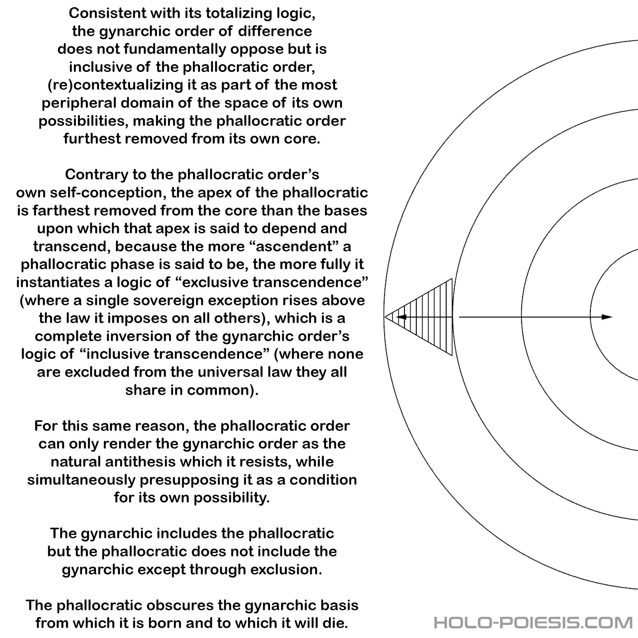 Phallocracy & Gynarchy – Holopoiesis